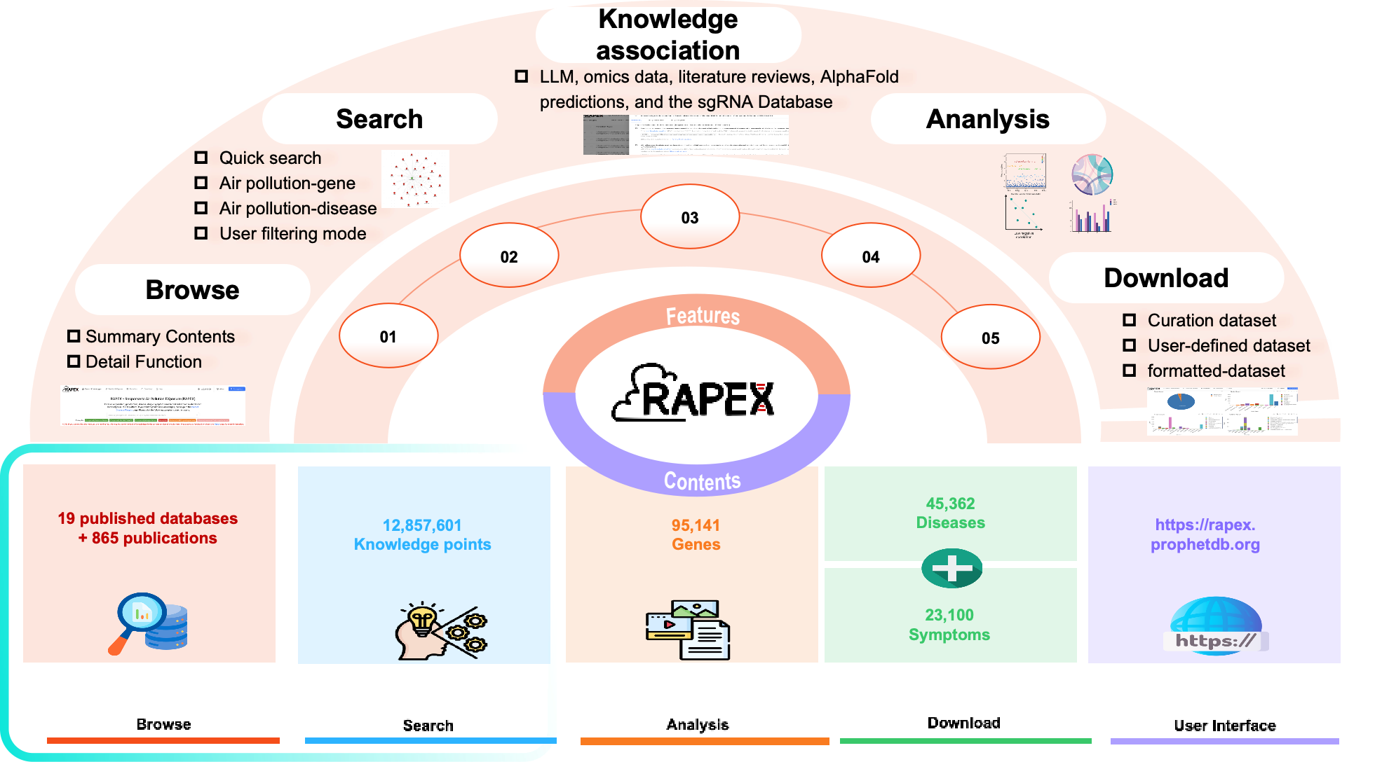 Network Medicine Platform